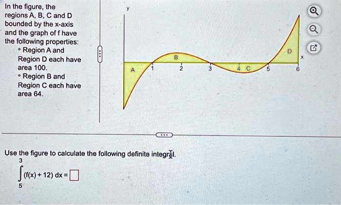 In the figure, the regions A, B, C and D bounded by the x-axis and the ...