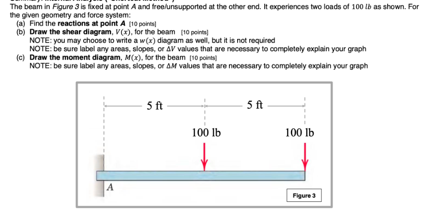 the beam in figure 3 is fixed at point a and freeunsupported at the ...