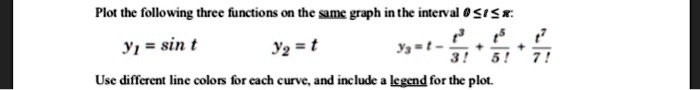 Solved Using Matlab Plot The Following Three Functions On The Same Graph In The Interval Y1 1835