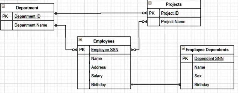 SOLVED: Part 1: Use MySQL Workbench to implement the relational database design based on the ERD ...
