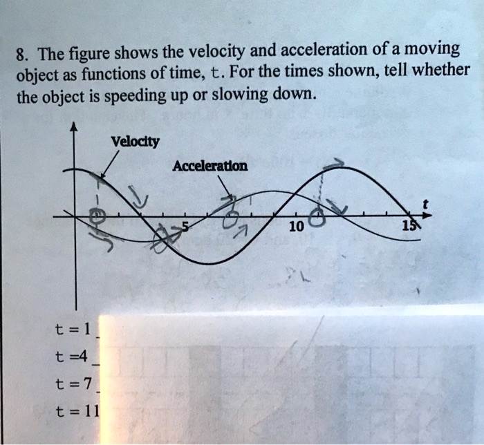 SOLVED: The figure shows the velocity and acceleration of a moving object as functions of time ...