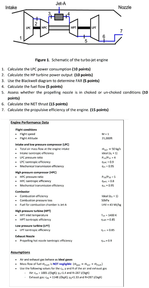 jet a intake nozzle 5 figure 1 schematic of the turbo jet engine ...