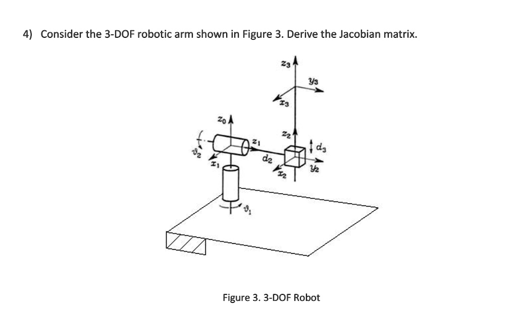 SOLVED: 4) Consider the 3-DOF robotic arm shown in Figure 3. Derive the Jacobian matrix: ya d3 ...