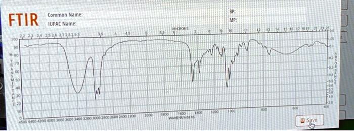 identify the functional groups and the values for the synthesis of 2 ...
