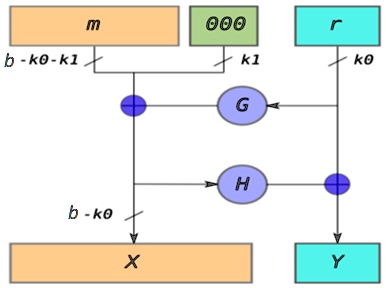 SOLVED: The following diagram shows the Optimal Asymmetric Encryption ...