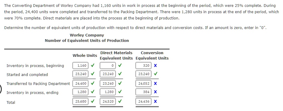 The Converting Department of Worley Company had 1,160 units in work in process at the beginning ...