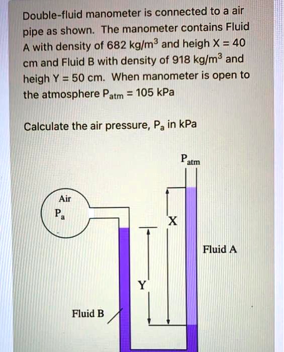 SOLVED: Double-fluid manometer is connected to an air pipe as shown ...