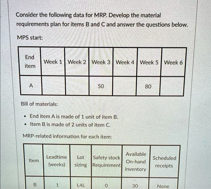 SOLVED: Consider the following data for MRP. Develop the material ...
