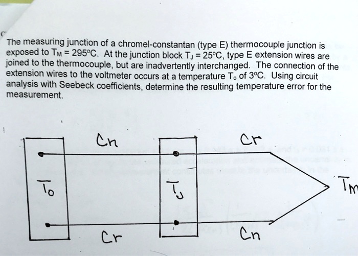 The measuring junction of a chromel-constantan (type E) thermocouple ...