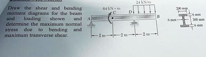 SOLVED: 24kN/m Draw the shear and bending moment diagrams for the beam ...