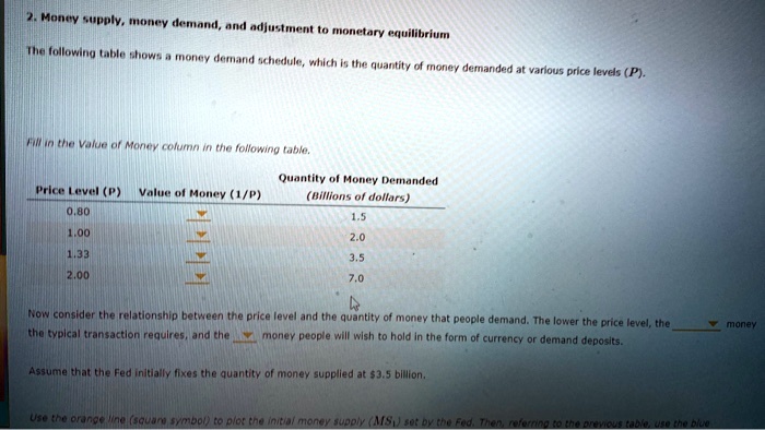 2. Money supply, money demand, and adjustment to monetary equilibrium ...
