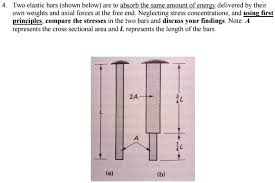 4. Two elactic bars (shown below) ane to absocb the same amourt of ...