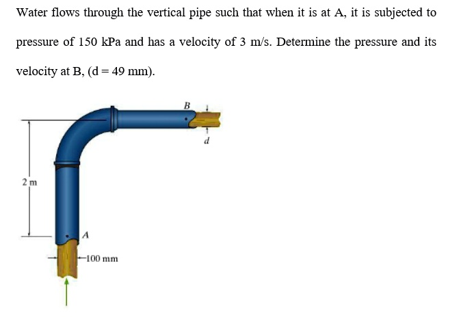 Water flows through the vertical pipe such that when it is at A, it is ...