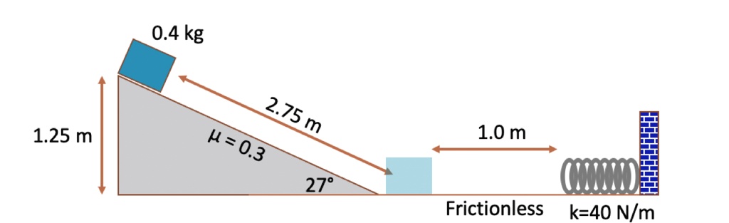 a 04 kg box is at rest on an incline it is a vertical height of 125 m ...