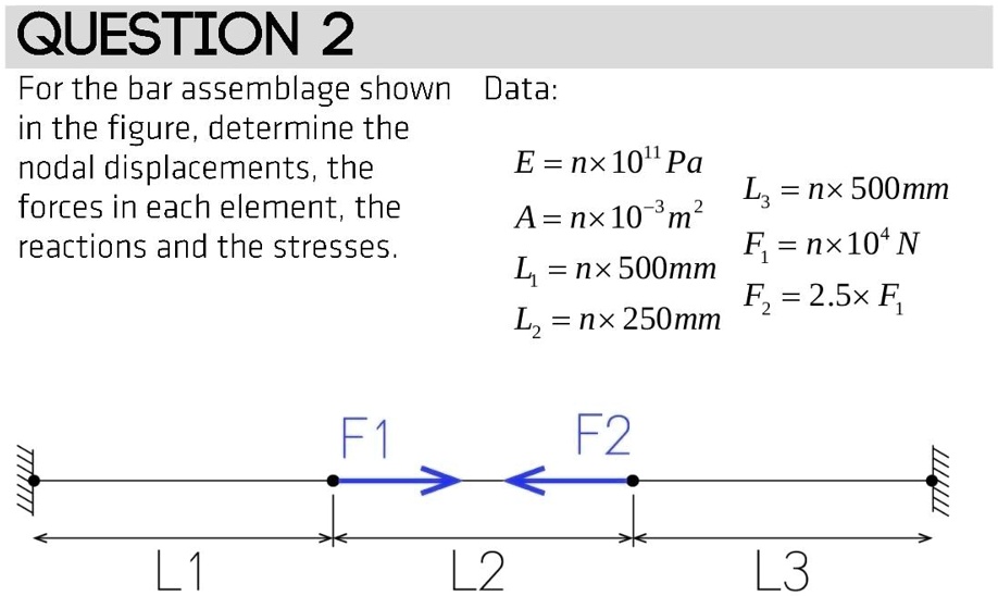 SOLVED: For the bar assemblage shown in the figure, determine the nodal ...