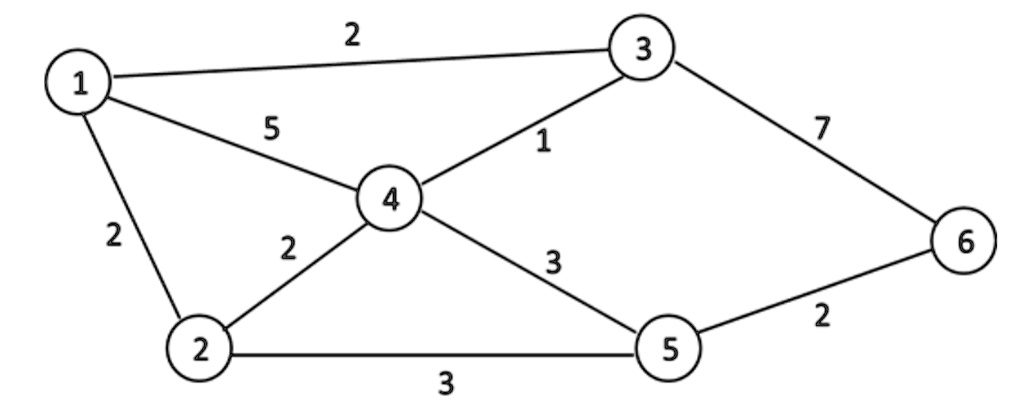 SOLVED: Consider the network shown below. Assume that the tie-breaker ...