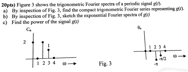 SOLVED: Figure 3 shows the trigonometric Fourier spectra of a periodic signal g(t). By ...