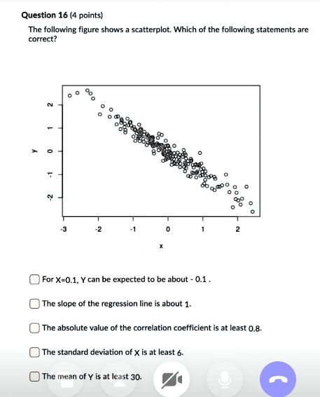 SOLVED: Questlon 16 (4 points) The following figure shows scatterplot ...