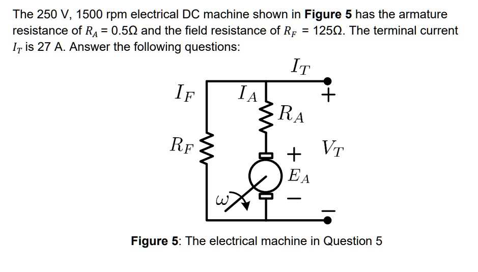 The 250 V, 1500 rpm electrical DC machine shown in Figure 5 has the ...