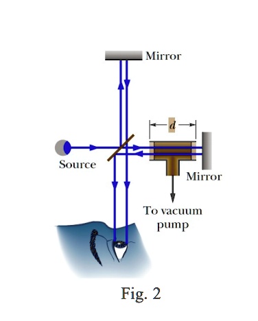 consider the michelson interferometer shown in figin one of the optical ...