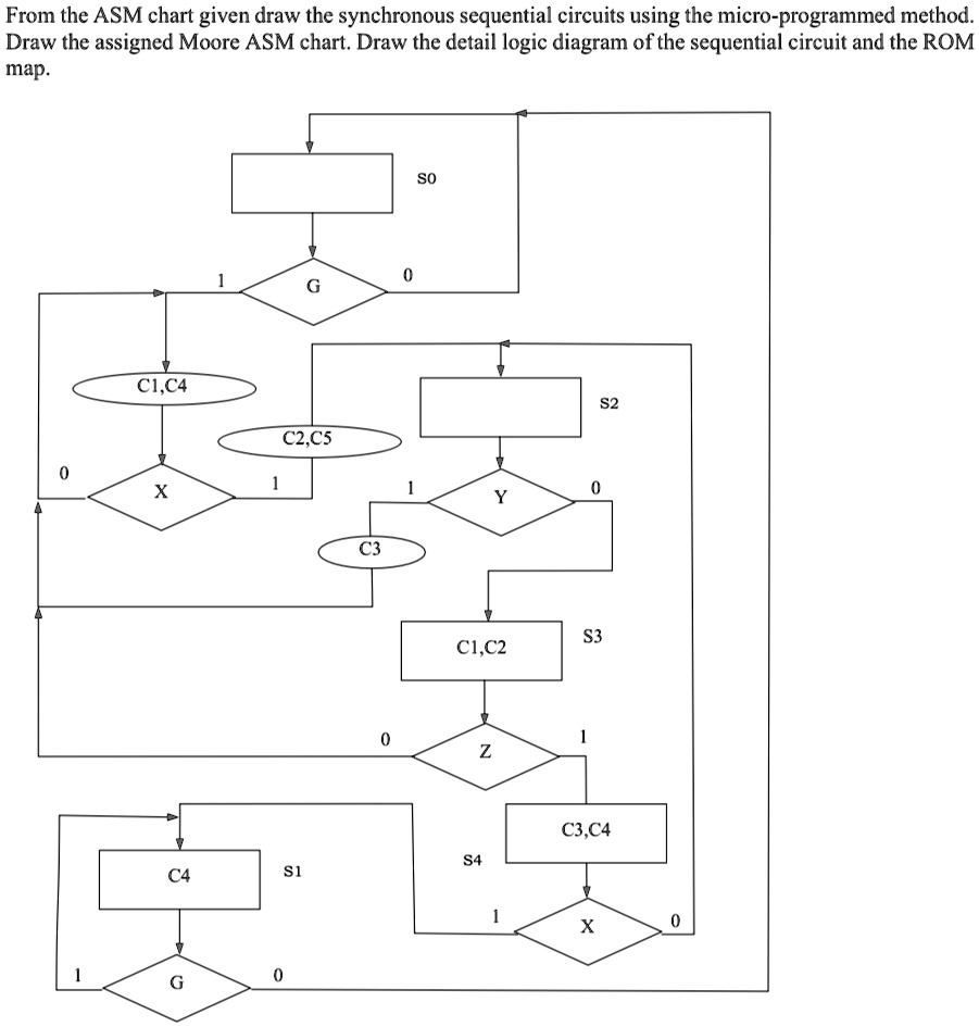 From The Asm Chart Given Draw The Synchronous Sequential Circuits Using
