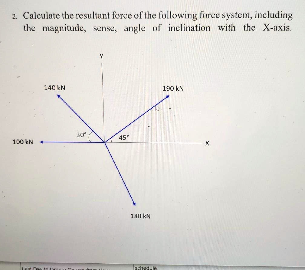 SOLVED: Calculate the resultant force ofthe following force system, including the magnitude ...