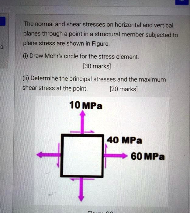 SOLVED: The normal and shear stresses on horizontal and vertical planes ...