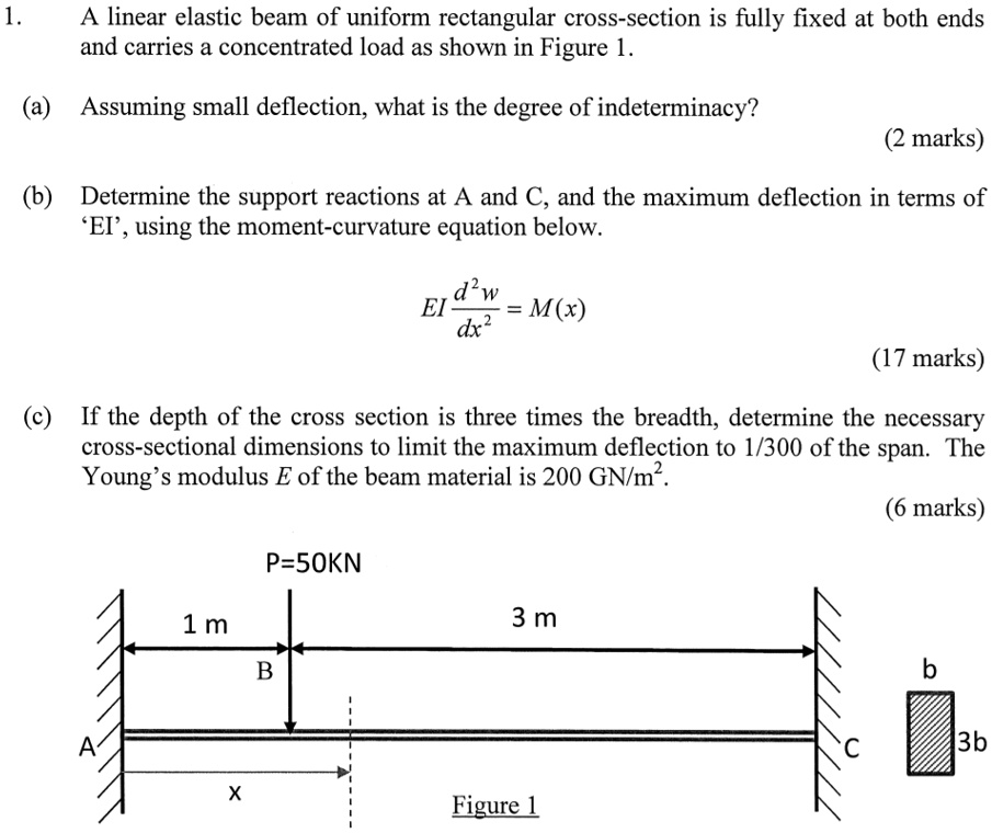 SOLVED: 1. A linear elastic beam of uniform rectangular cross-section is fully fixed at both ...