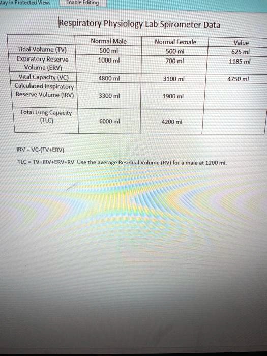 Respiratory Physiology Lab Spirometer Data Normal Male Normal Female Value Tidal Volume (TV) 500 ...