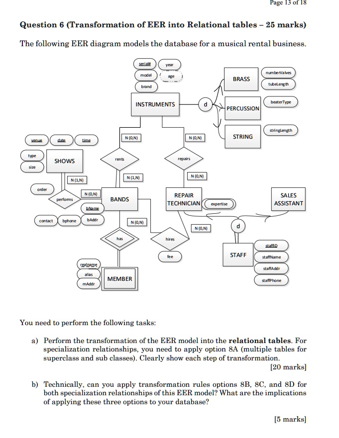 SOLVED: a) Perform the transformation of the EER model into the relational tables. For ...
