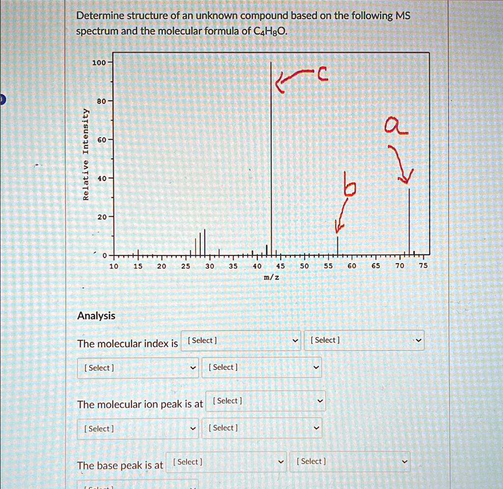 Determine structure of an unknown compound based on the following MS ...