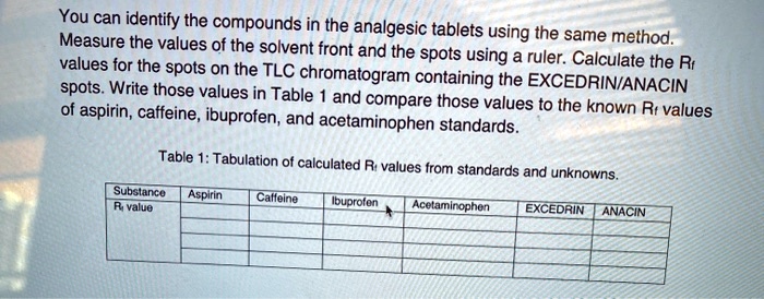 SOLVED: You can identify the compounds in the analgesic tablets by ...