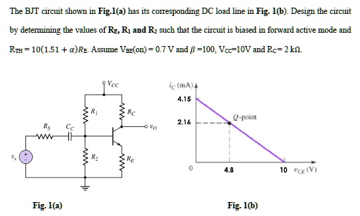 SOLVED: The BJT circuit shown in Fig. 1(a) has its corresponding DC load line in Fig. 1(b ...