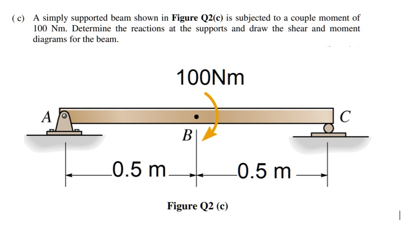 (c) A simply supported beam shown in Figure Q2(c) is subjected to a couple moment of 100 Nm ...