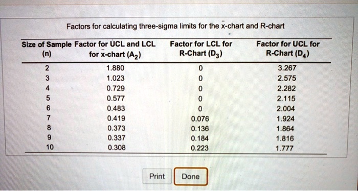 SOLVED: Factors for calculating three-sigma limits for the X-chart and R-chart Size 0f Sample ...