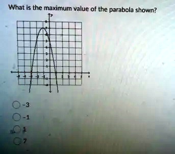 SOLVED: What is the maximum value of the parabola shown?