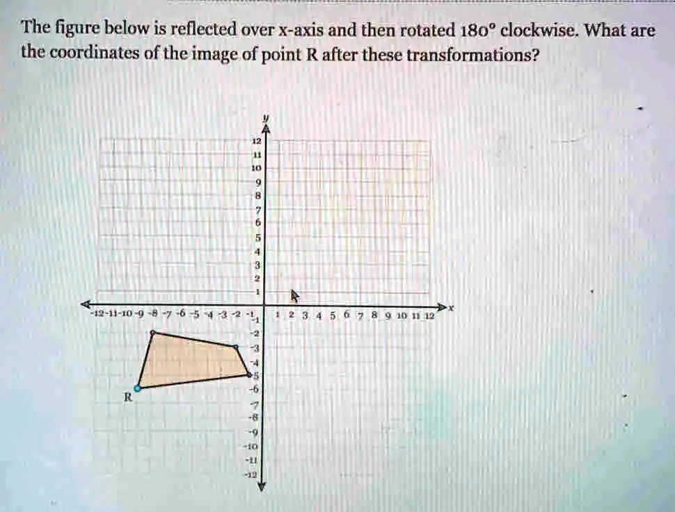 SOLVED: The figure below is rellected over X-axis and then rotated 180 ...