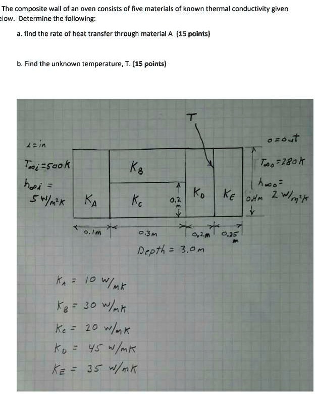 The composite wall of an oven consists of five materials of known ...