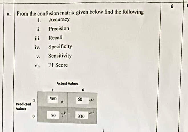 a. From the confusion matrix given below find the following i. Accuracy ...