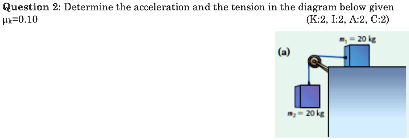 Question 2: Determine the acceleration and the tension in the diagram ...