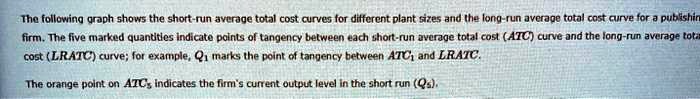 SOLVED: The following graph shows the short-run average total cost ...