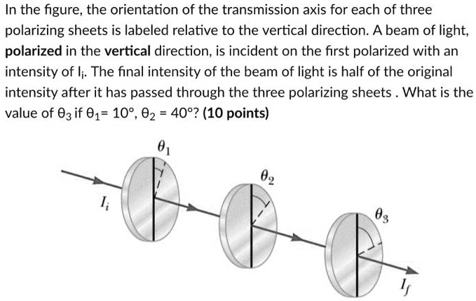 in the figure the orientation of the transmission axis for each of ...
