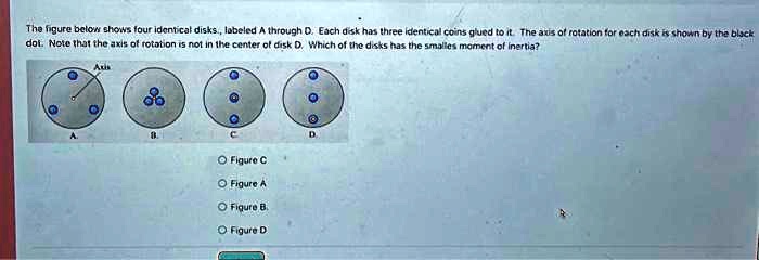 The figure below shows four identical disks., labeled A through D. Each disk has three identical ...