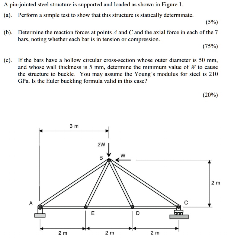 SOLVED: A pin-jointed steel structure is supported and loaded as shown ...