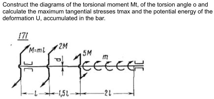 Construct the diagrams of the torsional moment Mt, of the torsion angle ...