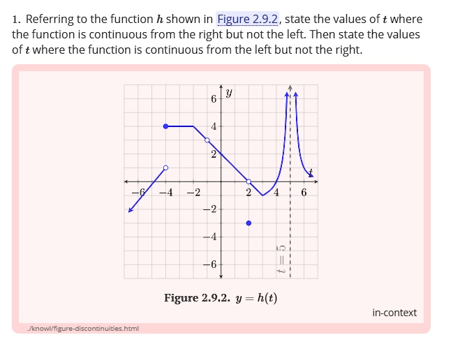 Referring to the function h shown in eigure292 state the...