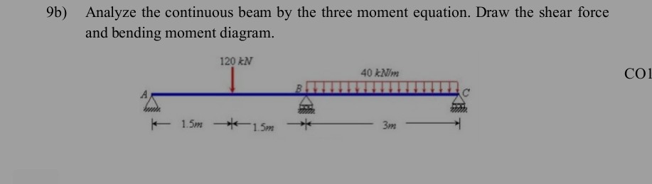9b) Analyze the continuous beam by the three moment equation. Draw the ...