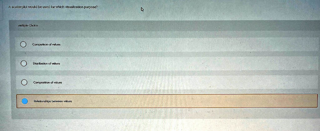 A scatterplot would be used for which visualization purpose? Multiple ...