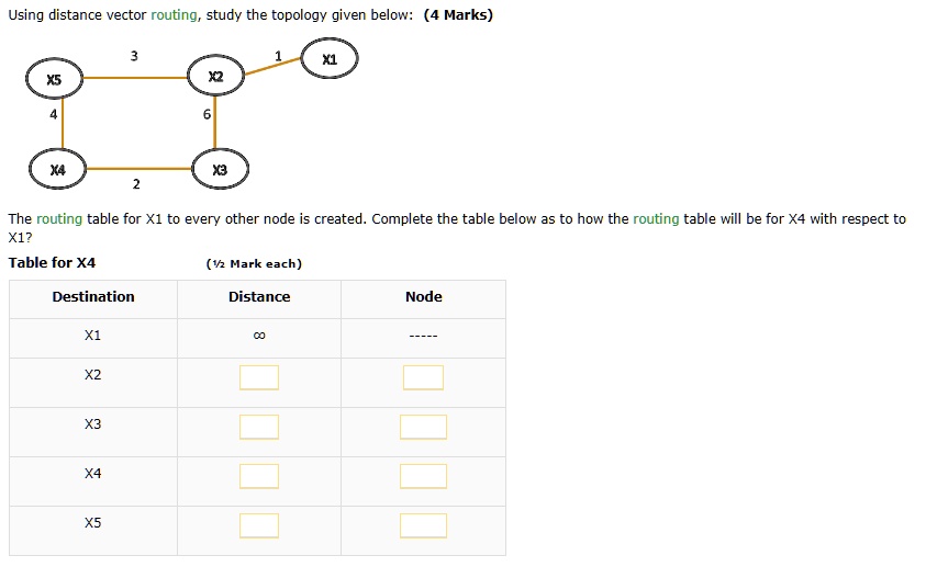 Using distance vector routing, study the topology given below: (4 Marks) 3 1 X1 X5 X2 4 6 X4 2 ...