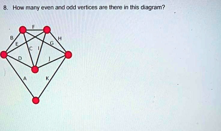 SOLVED:How many even and odd vertices are there in this diagram?
